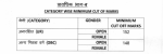 MPPSC 2022 Cut Off Marks List | MPPSC 2022 Result | MPPSC 2022