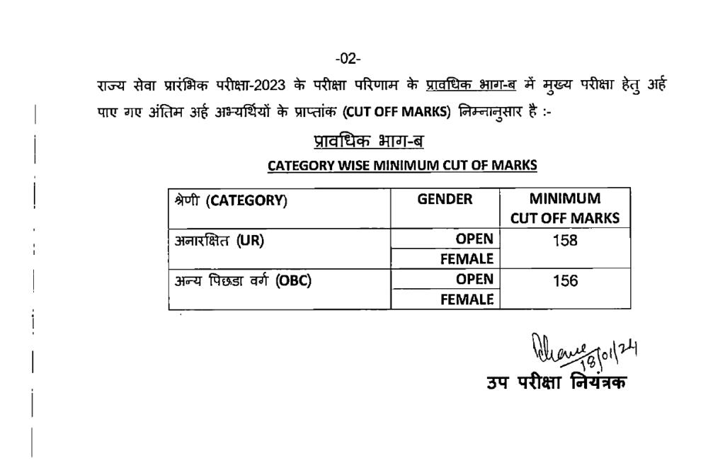 MPPSC 2023 Cut Off Marks List | MPPSC 2023 Result | MPPSC 2023